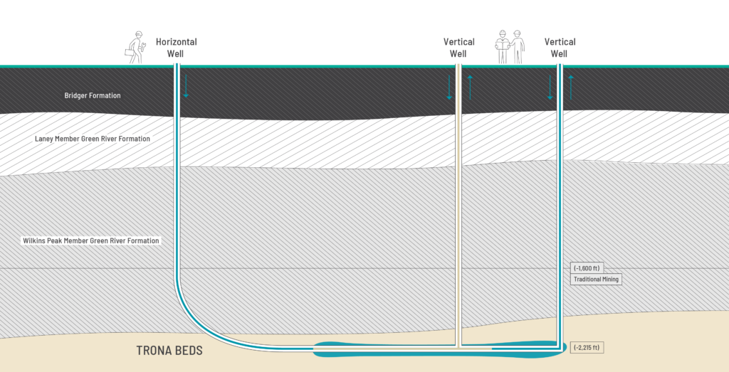 Pacific Soda – The clear solution for people, planet and progress.